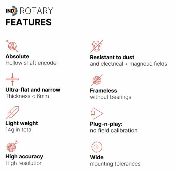 INDUCTIVE Rotary Encoder - Reliability in Narrow Spaces