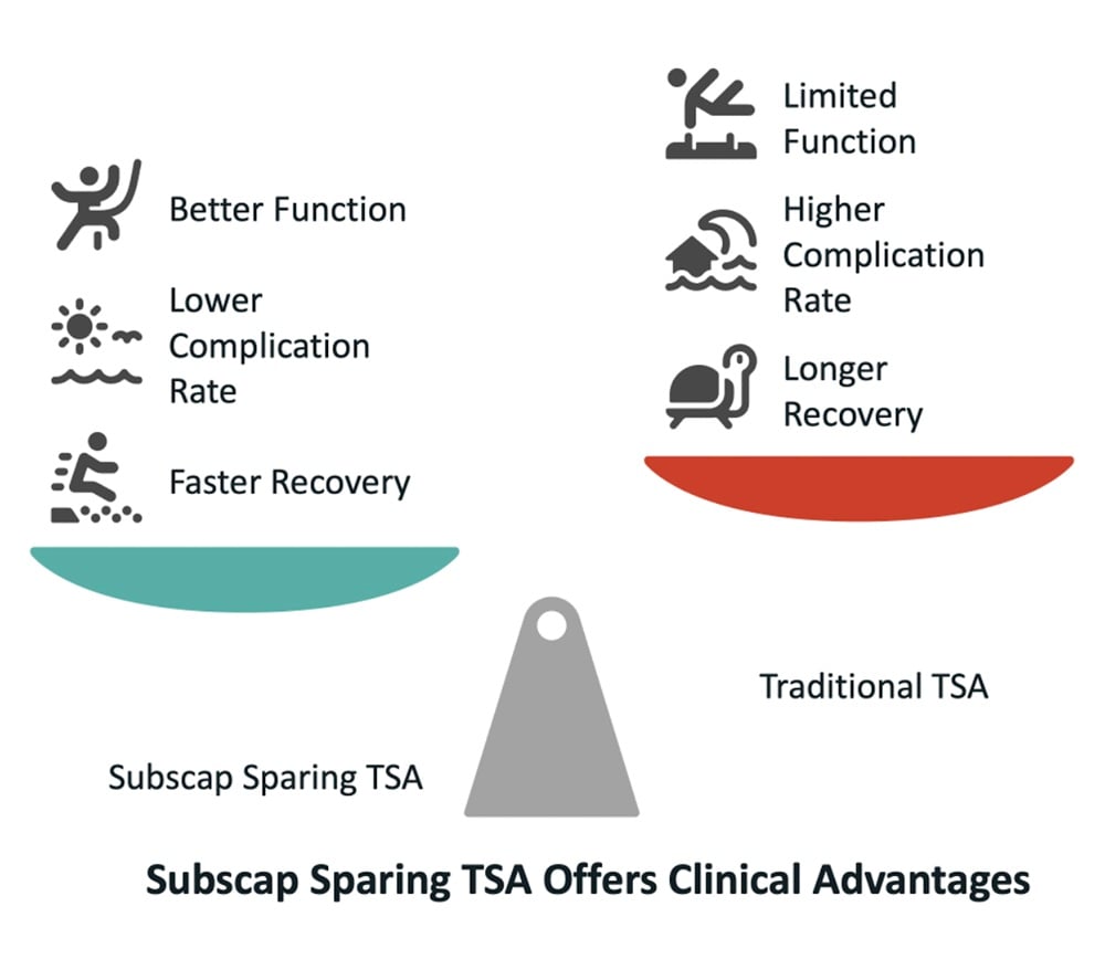 Articulating Rotary Cutting Tools